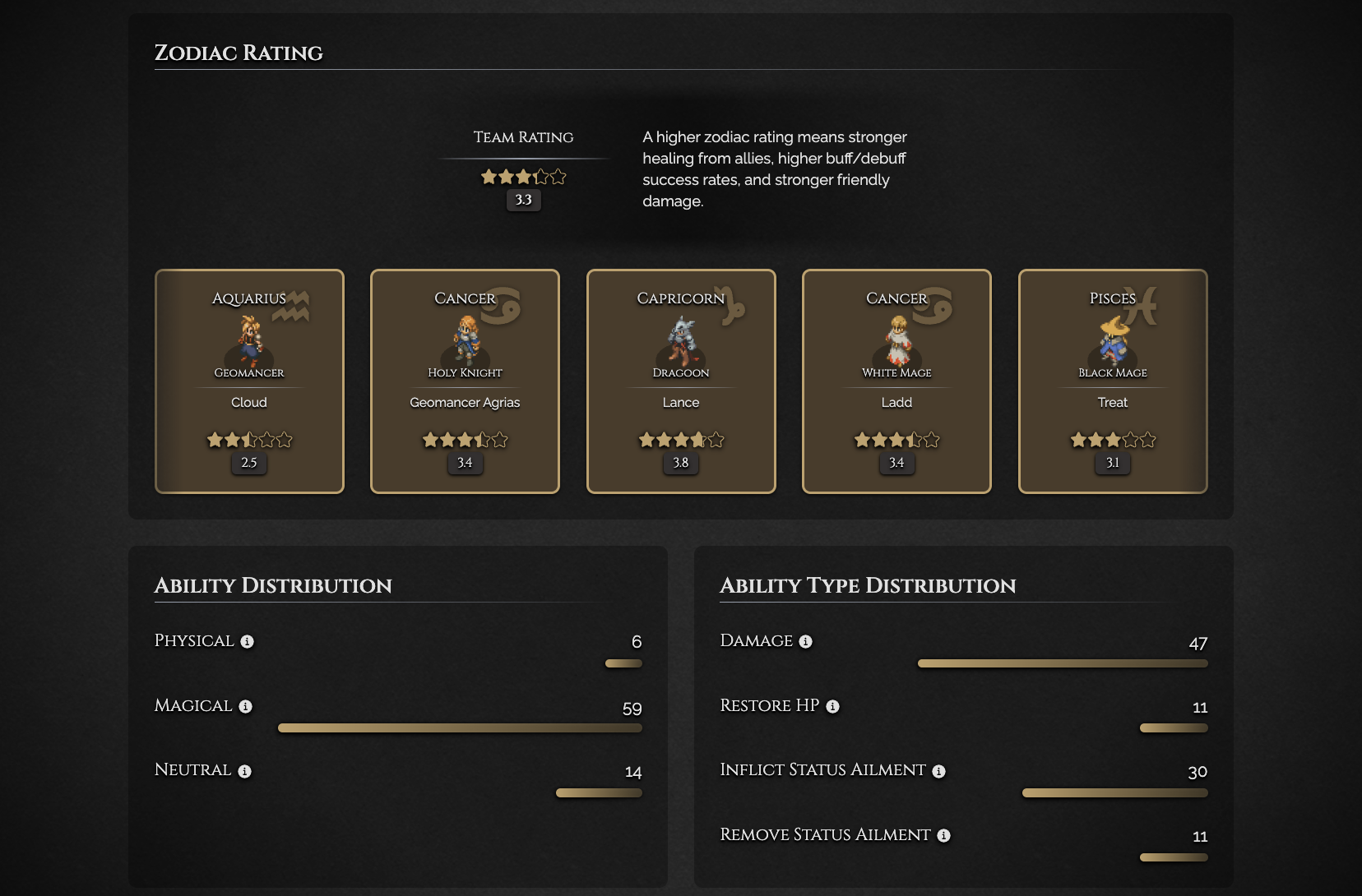 Create & Analyze Your Team